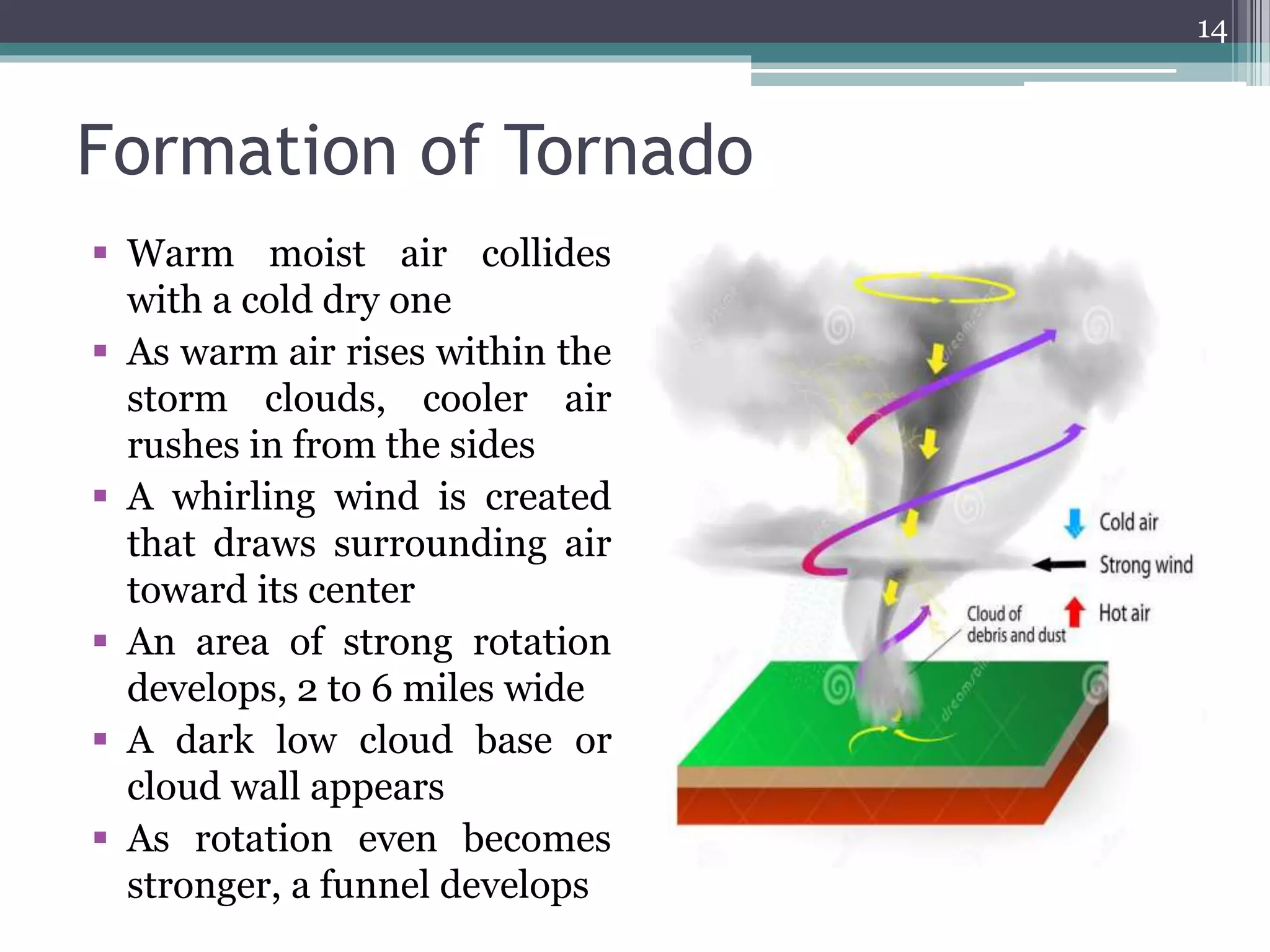 Tornado: Local Disaster but National Concern | PPTX