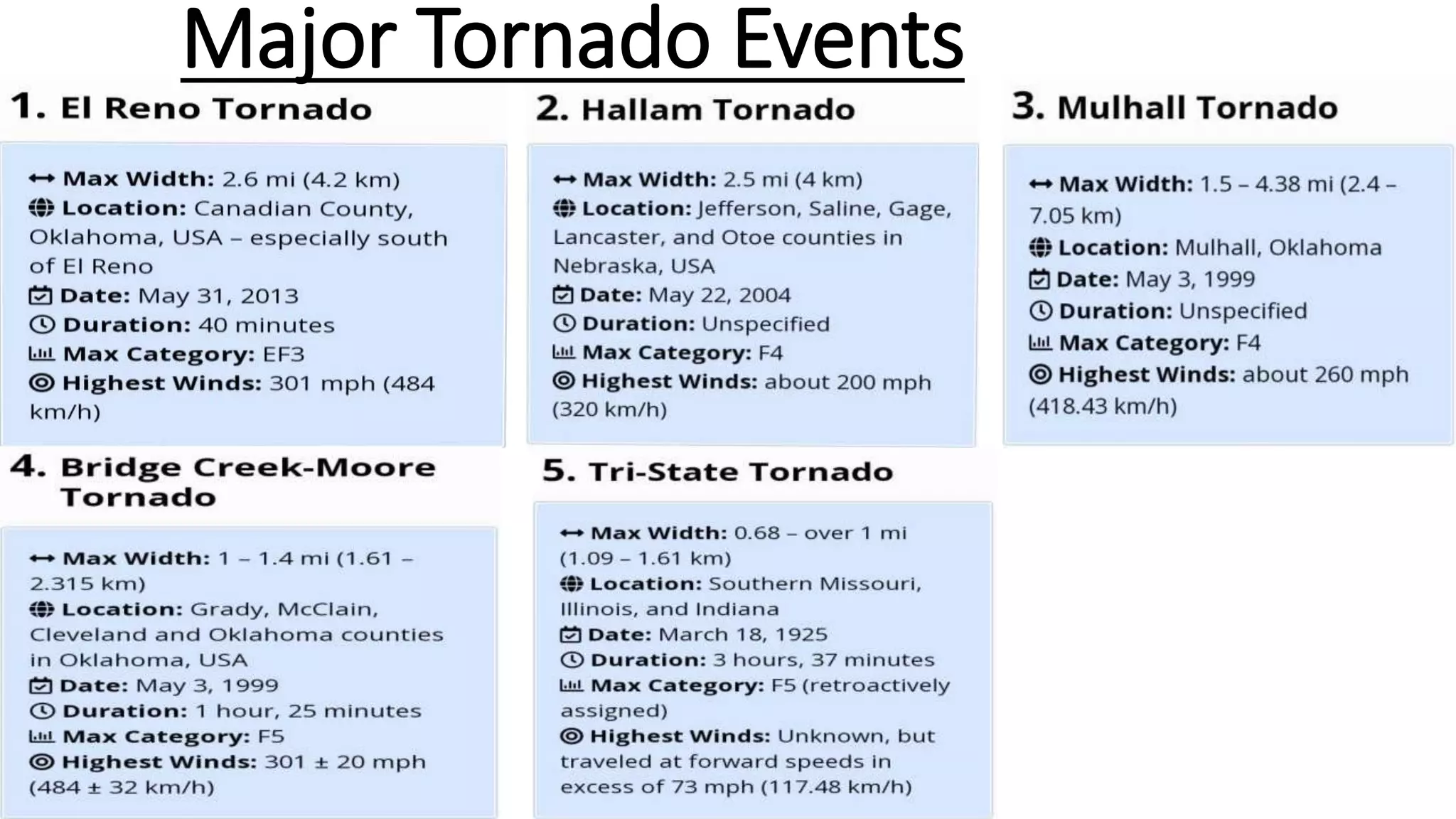 Tornado Presentation , Formation of tornado , Causes , Types ...