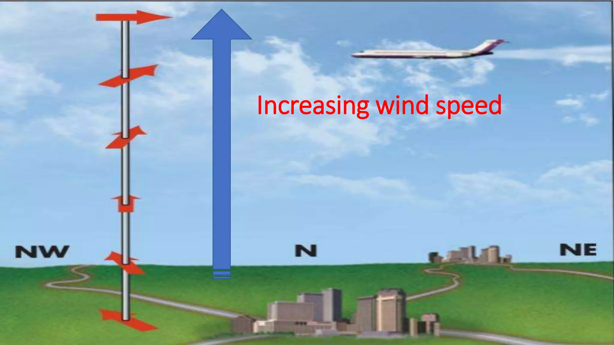 Tornado Presentation , Formation of tornado , Causes , Types ...