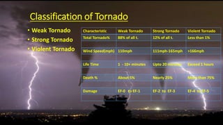 Tornado Presentation , Formation of tornado , Causes , Types ...