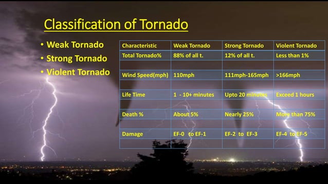 Tornado Presentation , Formation of tornado , Causes , Types , Mitigation of tornado | PPTX