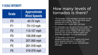 Tornado_Project.pptx.pdf | Weather | Science