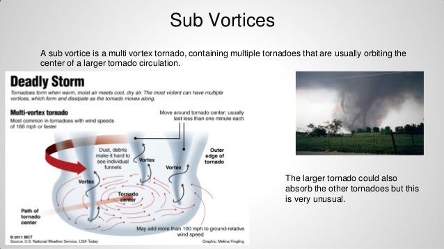 GEOG101 Tornado Presentation