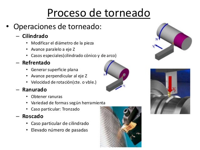 Proceso De Torneado Conico - slingo