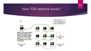 Tor Network | PPTX | Computer Networking | Computing