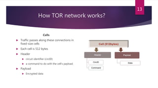 Tor Network | PPTX | Computer Networking | Computing
