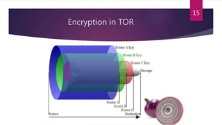 Tor Network | PPTX | Computer Networking | Computing