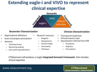 From billing codes to expertise: mining, representing and sharing ...