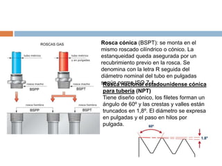 GIGA Electric ?Diferencias Entre Roscas NPT Y BSP Facebook, 41% OFF