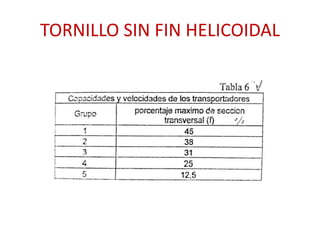 TORNILLO SIN FIN HELICOIDAL-Transportadores mecanicos.pptx
