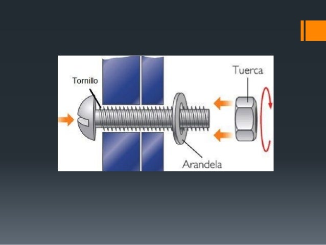 Tornillos y su clasificacion.