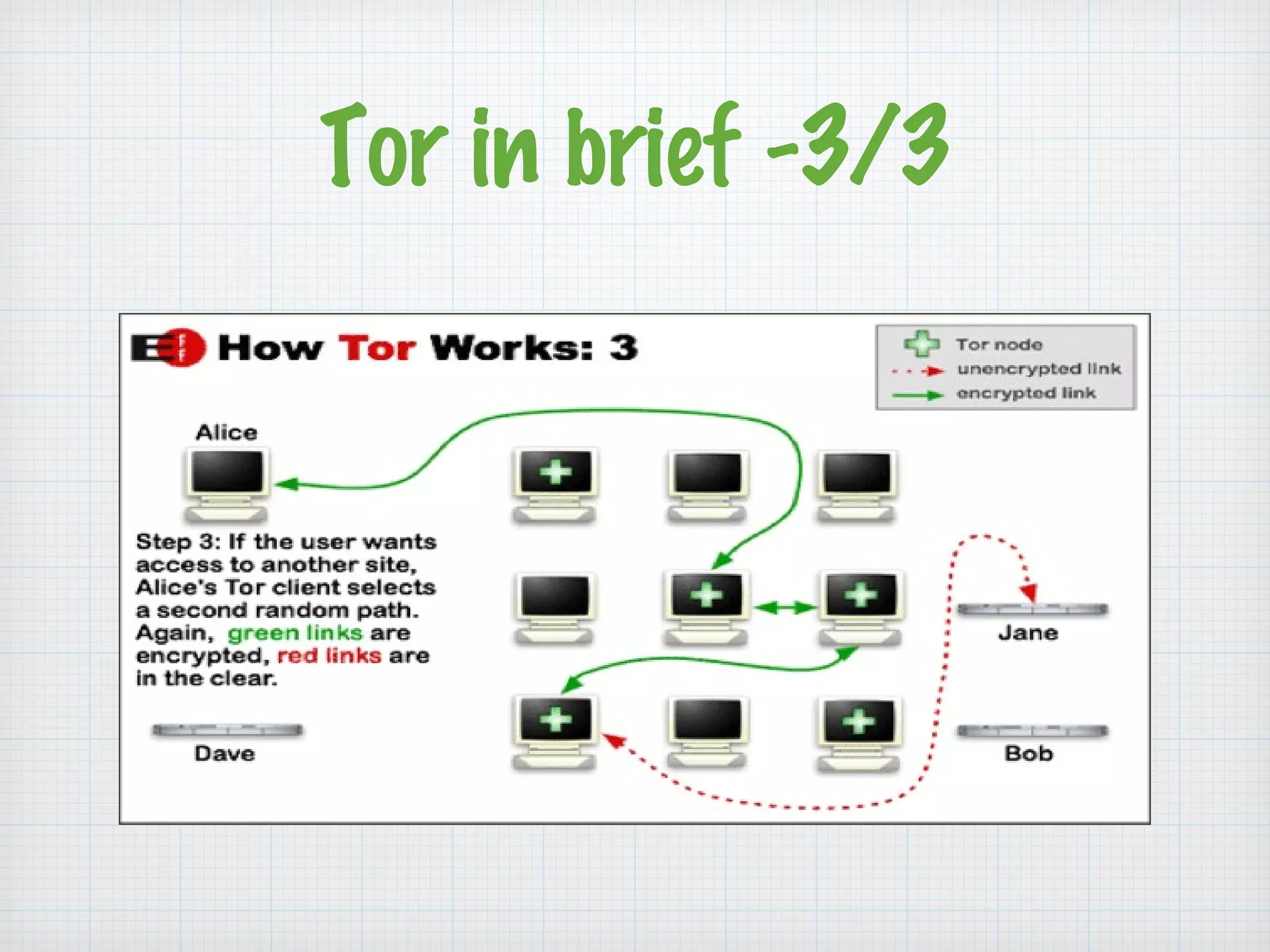 Hacking Tor ( How does Tor work ?) | PPT