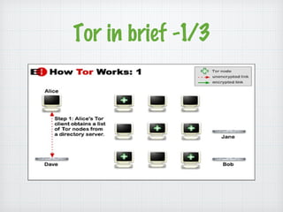 Hacking Tor ( How does Tor work ?) | PPT