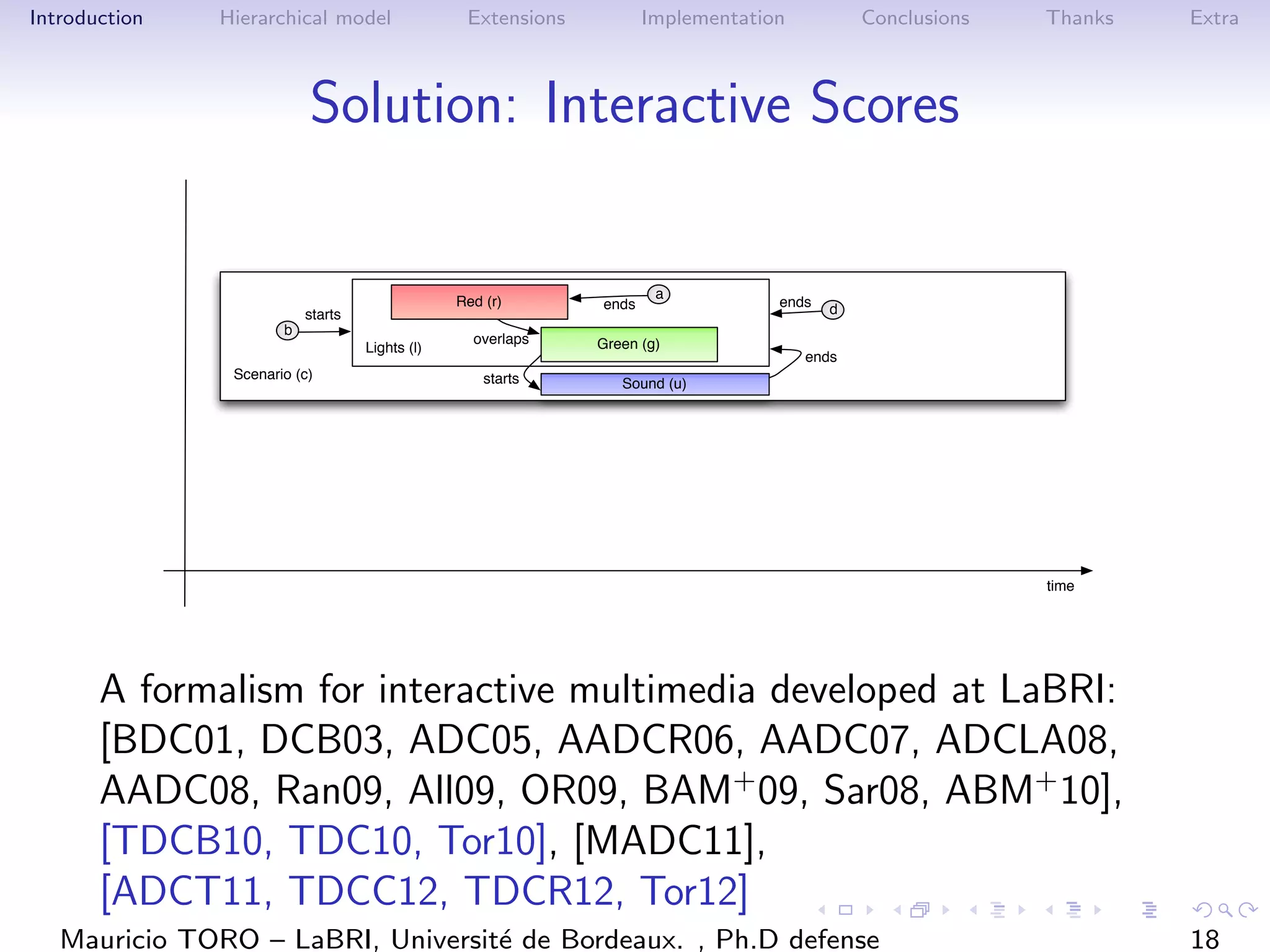 Structured Interactive Scores | PPT