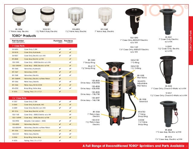 Sprinkler Repair Specialists Toro catalog