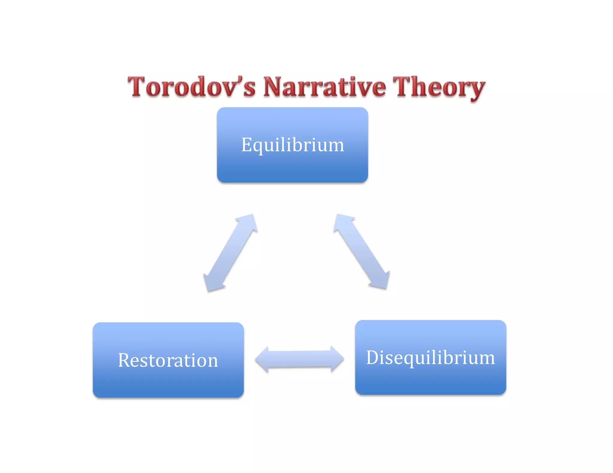 Torodov's narative theory | PPT