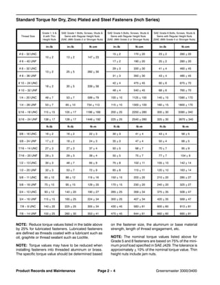 Toro greensmaster tri flex 3400 service repair manual | PDF