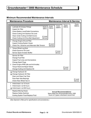 Toro groundsmaster 3000 d service repair manual | PDF