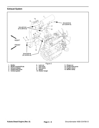 Toro groundsmaster 4500 d service repair manual | PDF