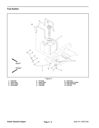 Toro multi pro 1250 sprayer service repair manual | PDF