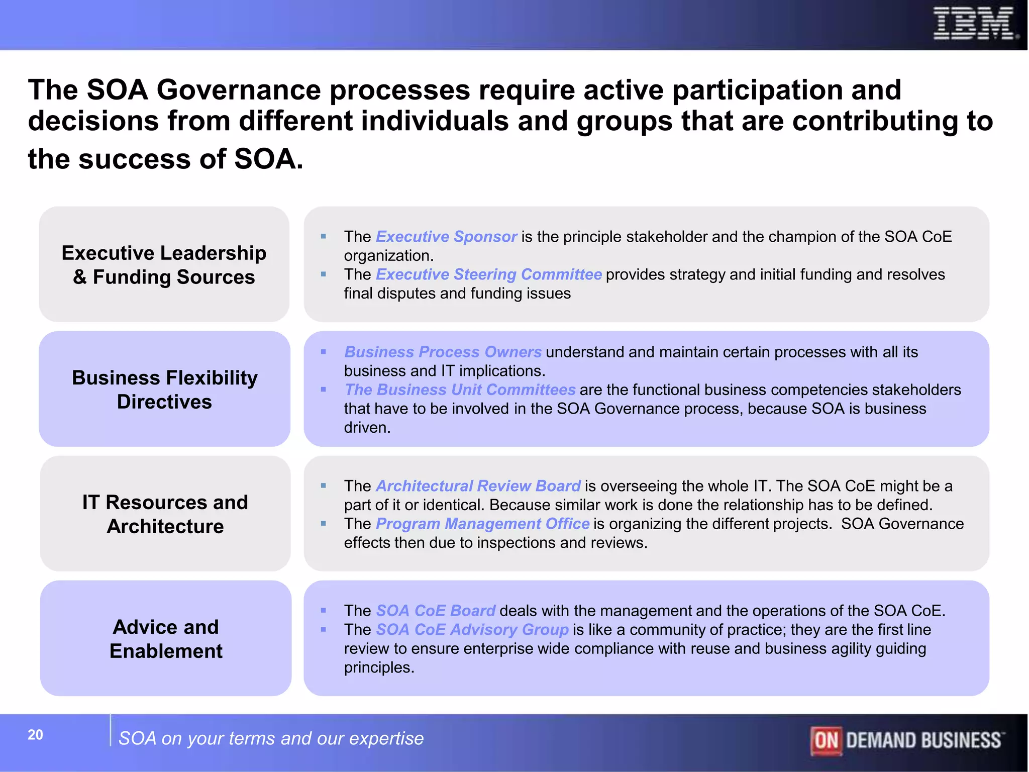 Toronix - SOA Governance Quick Start | PPT