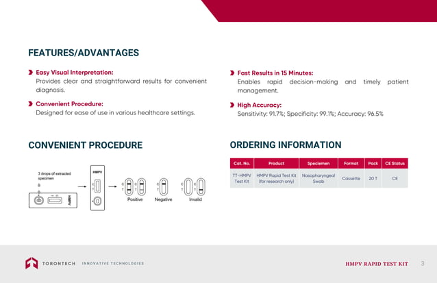 HMPV Test Kit - Human Metapneumovirus Rapid Test Kit | Torontech | PPT