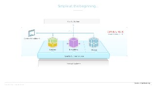 OpenStack Overview: Deployments and the Big Tent, Toronto 2016 | PPT