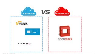 OpenStack Overview: Deployments and the Big Tent, Toronto 2016 | PPT