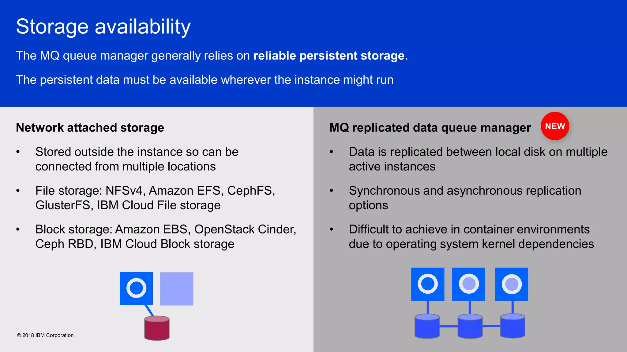 IBM MQ on cloud and containers | PPTX