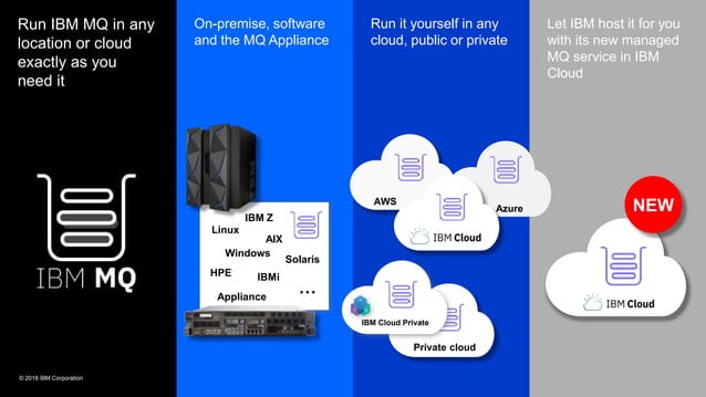 IBM MQ on cloud and containers | PPT