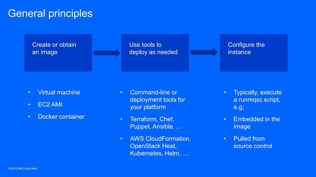 Ibm Mq On Cloud And Containers Ppt