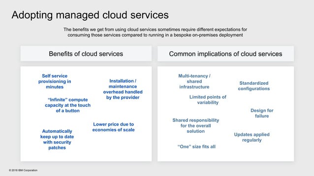 IBM MQ on cloud and containers | PPT