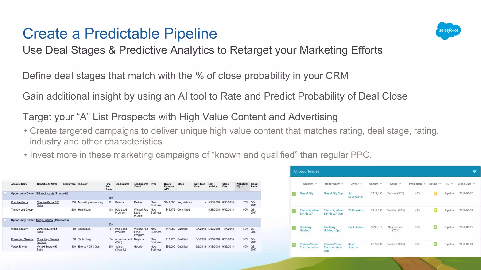 ABM from Customer Attraction to Loyalty & Advocacy - Scaling Your ...