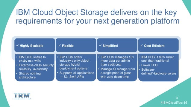 Design Ibm Cloud Object Storage