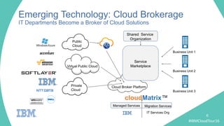 Discover - Emerging Cloud Technologies | PPT