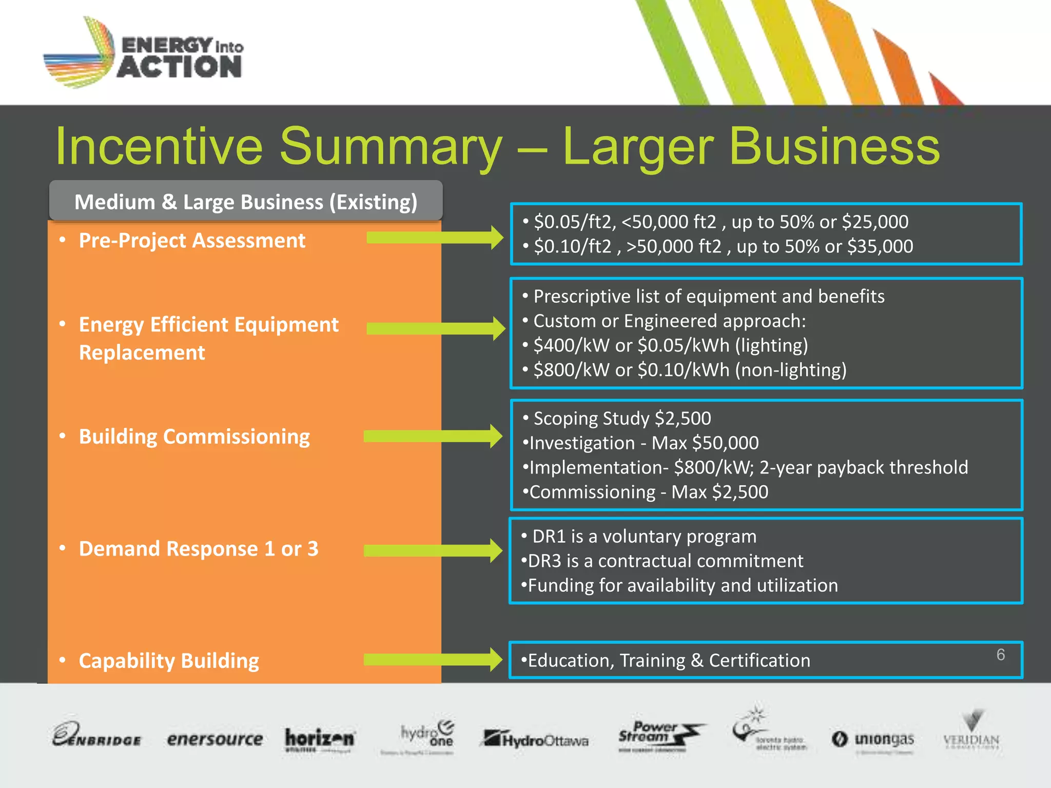 Toronto Hydro – Multi-Residential | PPTX