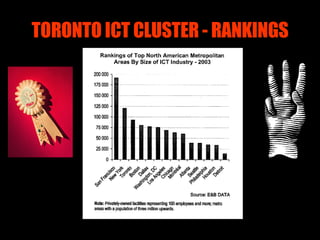 Toronto Ict Cluster2 | PPS