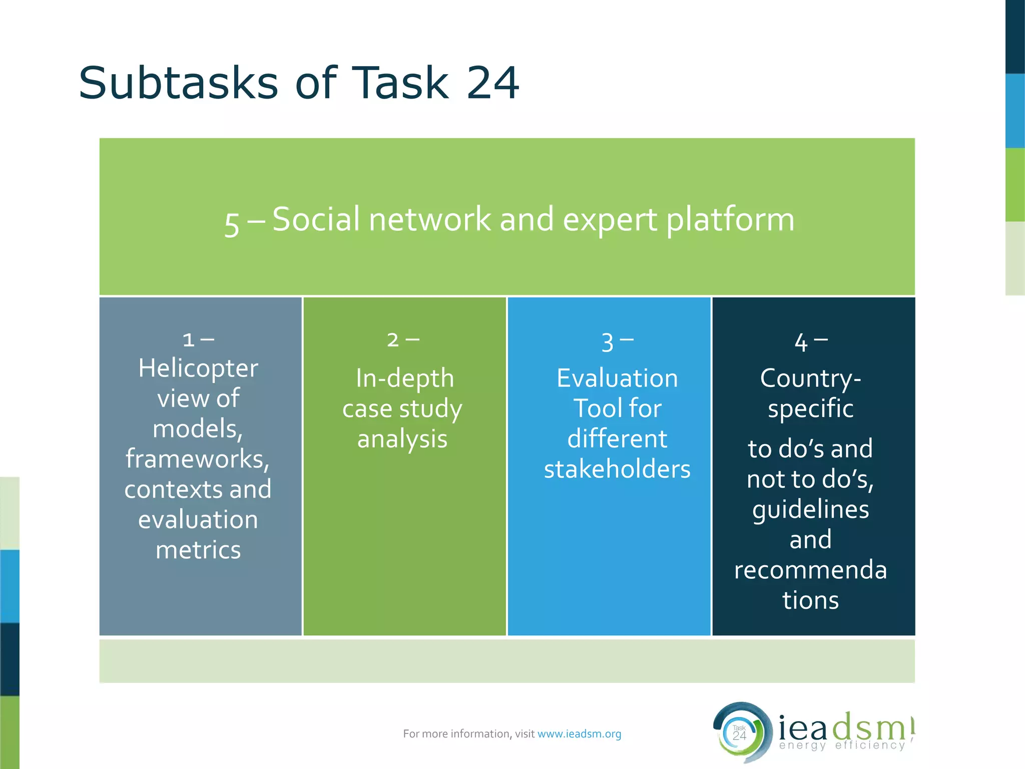 Introduction to IEA DSM Task 24 on behaviour change | PPTX