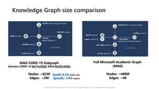 Knowledge Graph Recommendation Systems For COVID-19 | PDF | Web ...