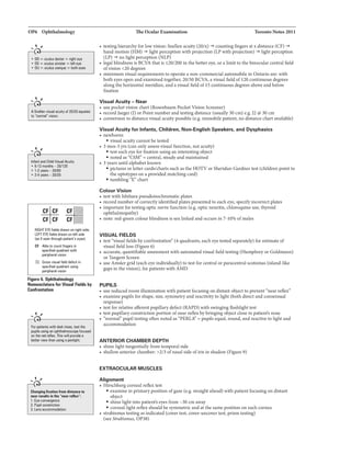 Toronto Notes 2011 Ophthalmology.pdf