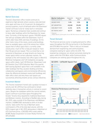 Toronto office market report 2015 q2_v3 | PDF
