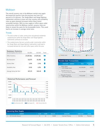Toronto office market report 2015 q2_v3 | PDF