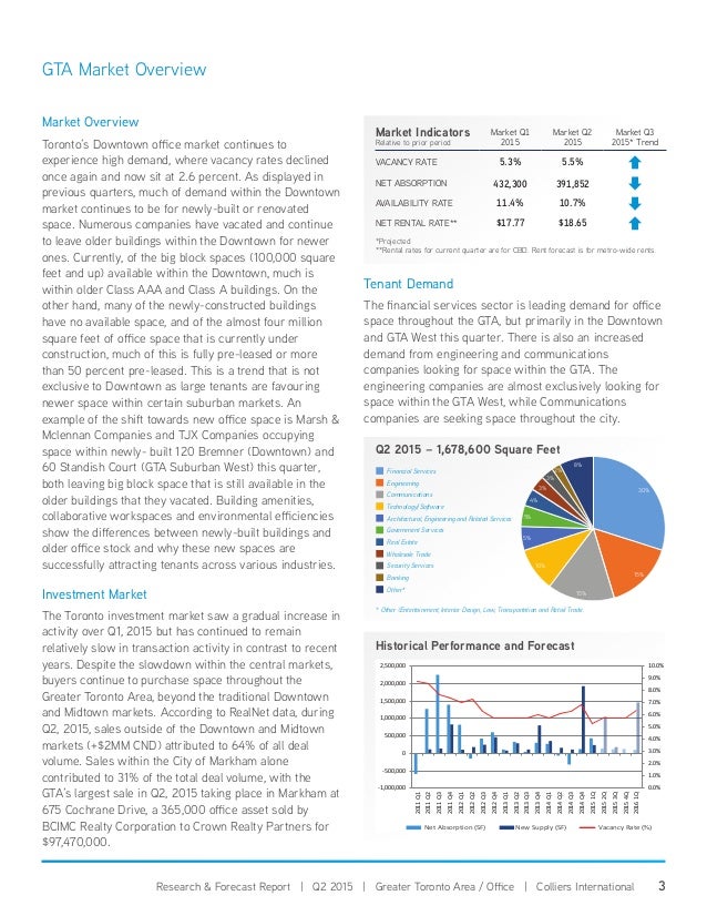 Toronto office market report 2015 q2_v3