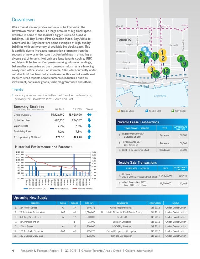 Toronto office market report 2015 q2_v3