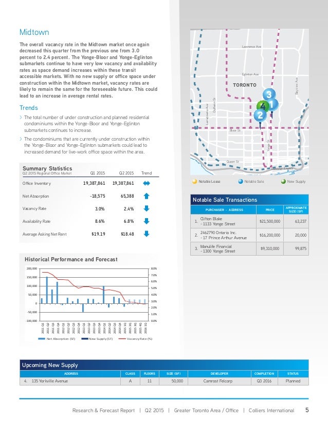 Toronto office market report 2015 q2_v3