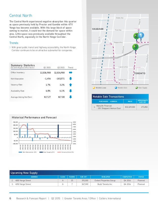 Toronto office market report 2015 q2_v3