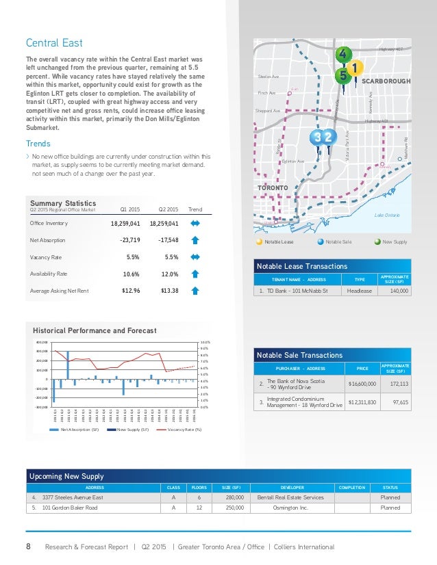 Toronto office market report 2015 q2_v3