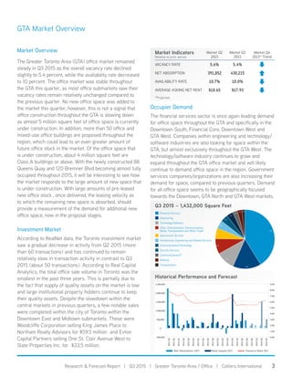 Colliers Toronto office market report 2015 q3 | PDF