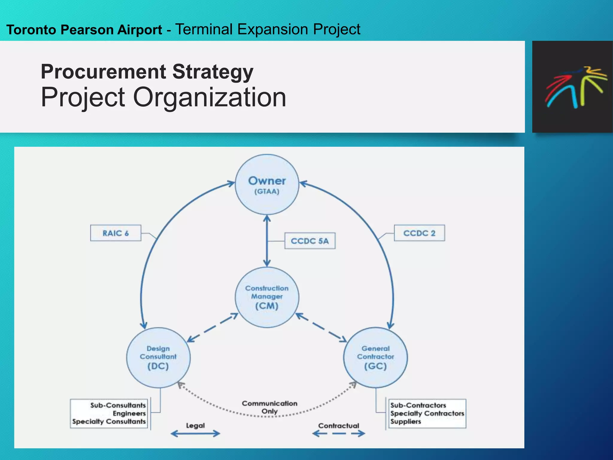 Toronto Pearson Airport - Terminal Expansion Project Presentation ...