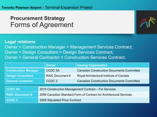 Toronto Pearson Airport - Terminal Expansion Project Presentation | PPTX